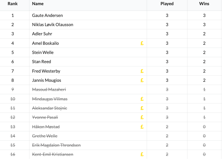 NBGF - Mellommøtet 2022